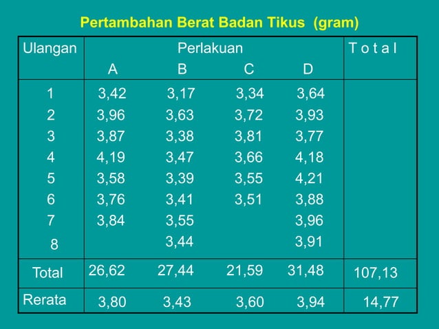 04. Rancangan Acak Lengkap | PDF