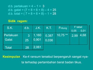 04. Rancangan Acak Lengkap | PDF
