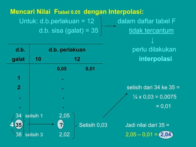 04. Rancangan Acak Lengkap | PPT