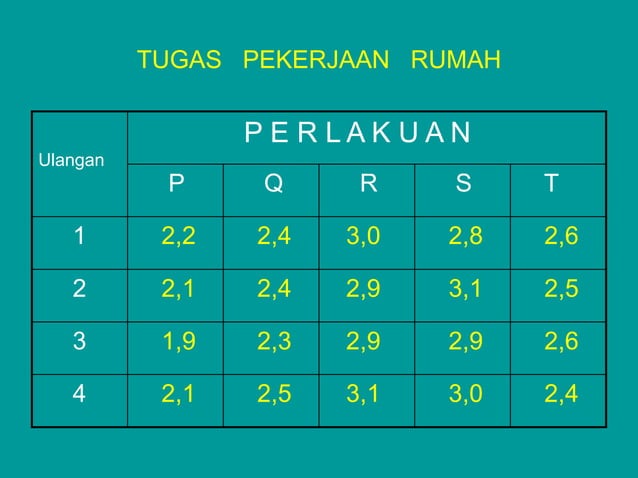 04. Rancangan Acak Lengkap | PDF