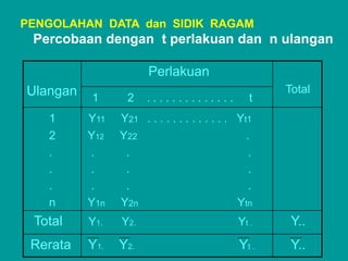 04. Rancangan Acak Lengkap | PDF