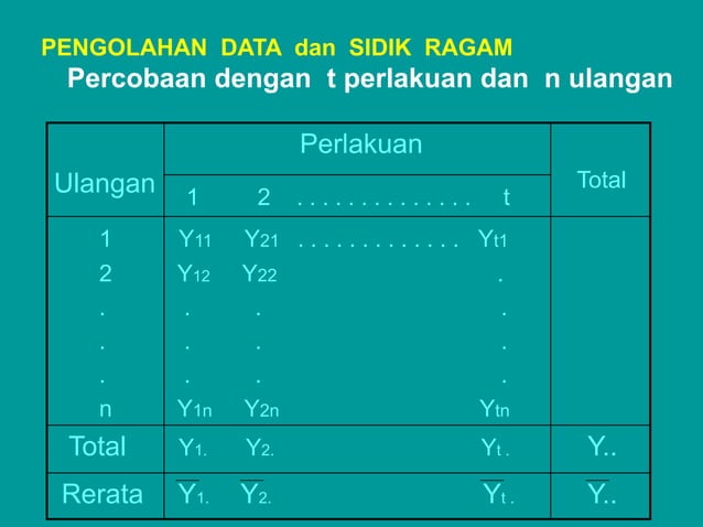 04. Rancangan Acak Lengkap | PPT