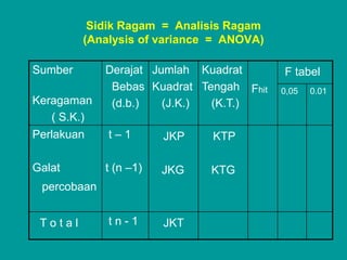 04. Rancangan Acak Lengkap | PDF