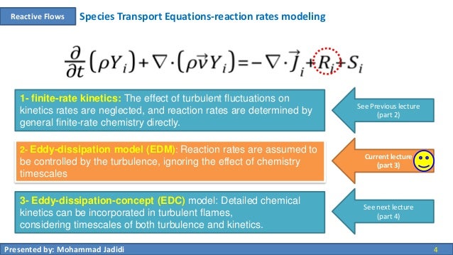 04 reactive flows - eddy disipation model
