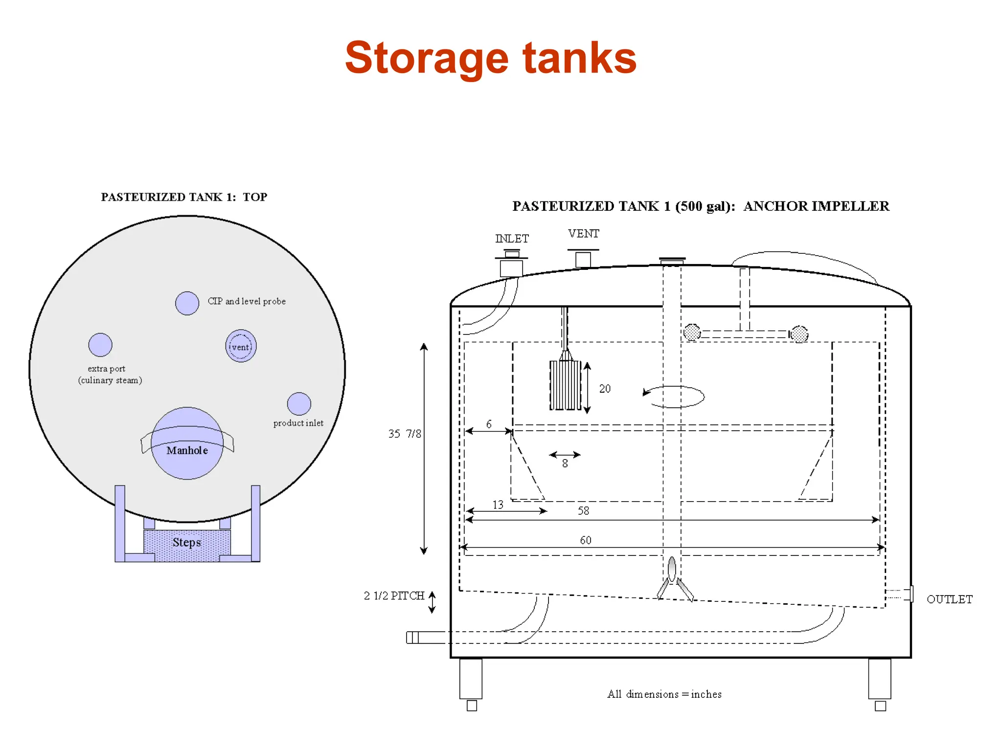 Receiving of milk in a dairy plant for processing | PPT