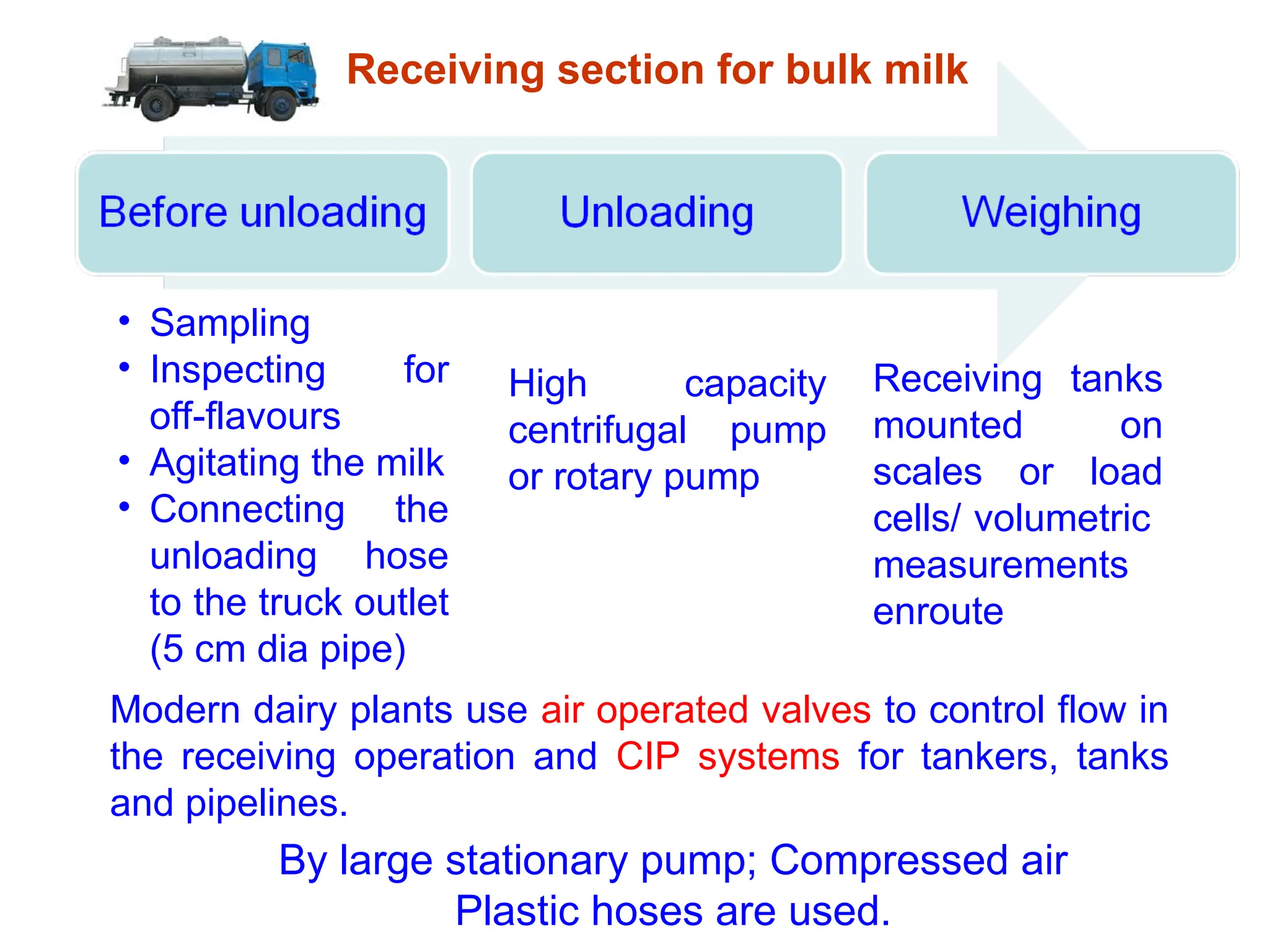 Receiving of milk in a dairy plant for processing | PPT
