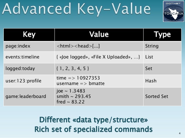 Key-value databases in practice Redis @ DotNetToscana