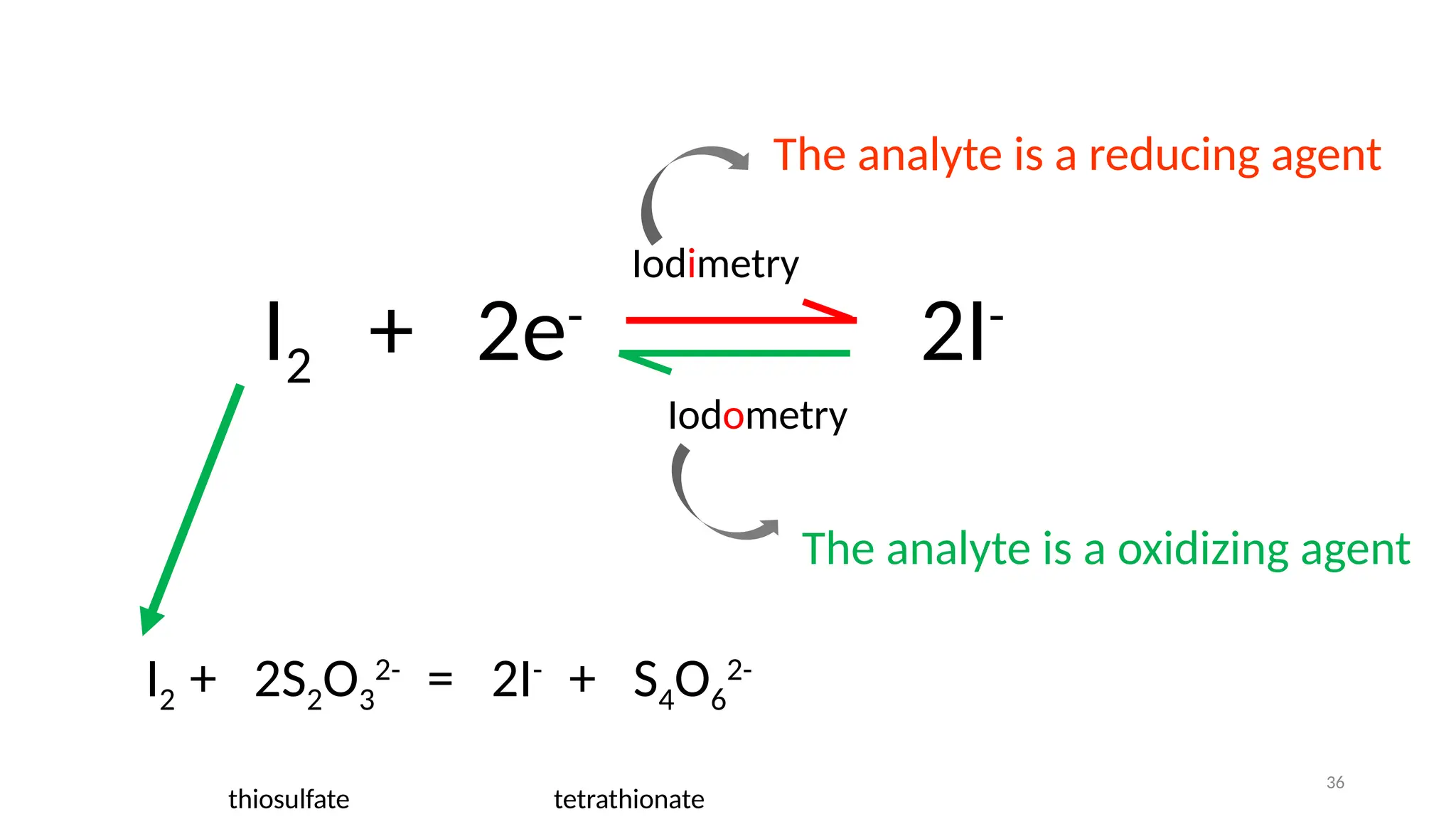 04-redox titration-Oct. 22-2024-lecture 4.pptx