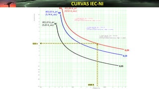 04 - RELE DE SOBRECORRIENTE.pdf