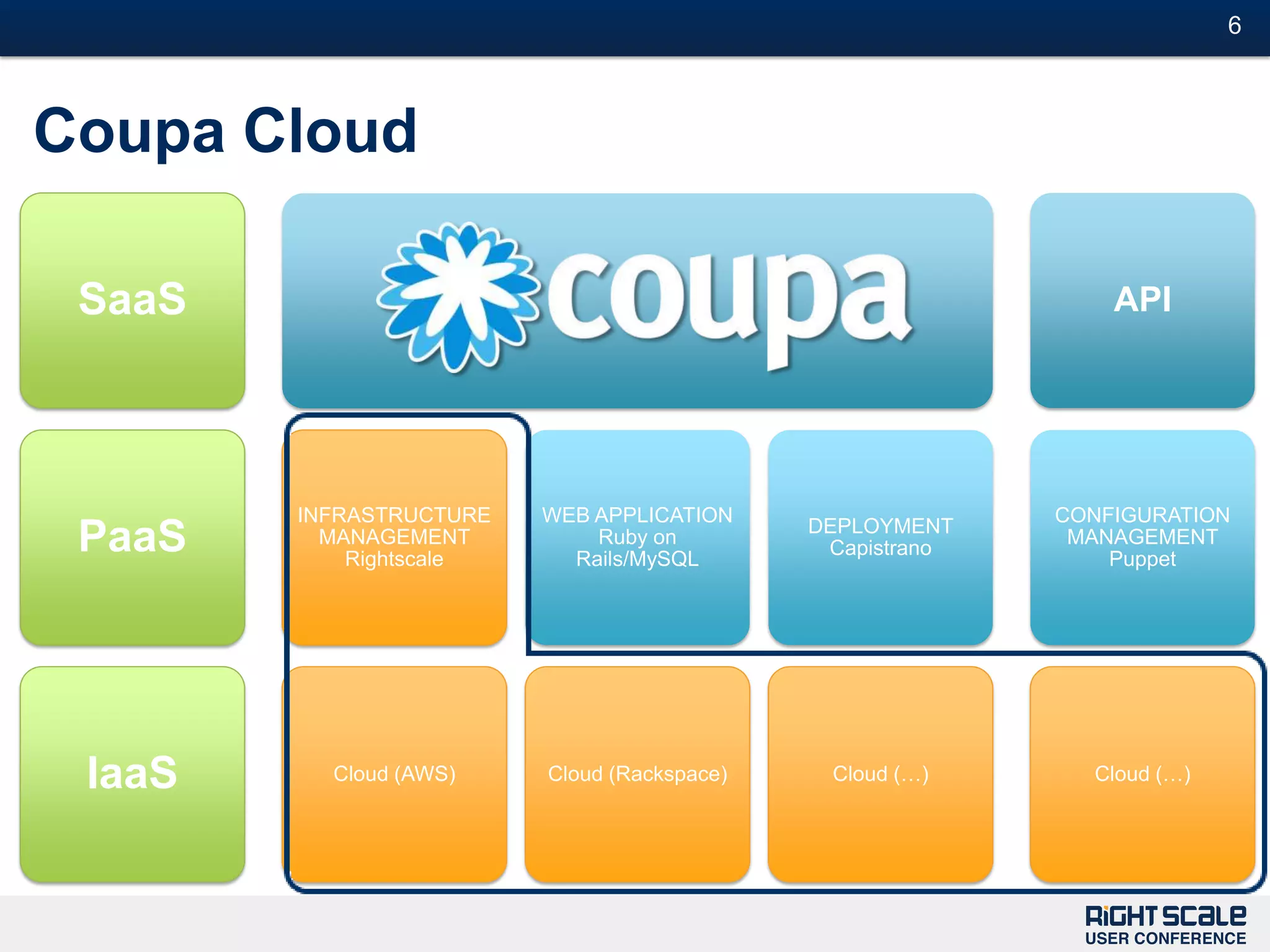 RightScale Customer Use Case - Coupa | PPTX