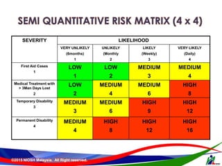 04-Risk_Assessment_and_Management.pdf | Medical Health