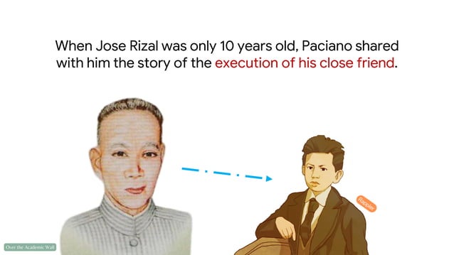 04 - Rizal's Life: Higher Education and Life Abroad (Part 1) | Life and ...