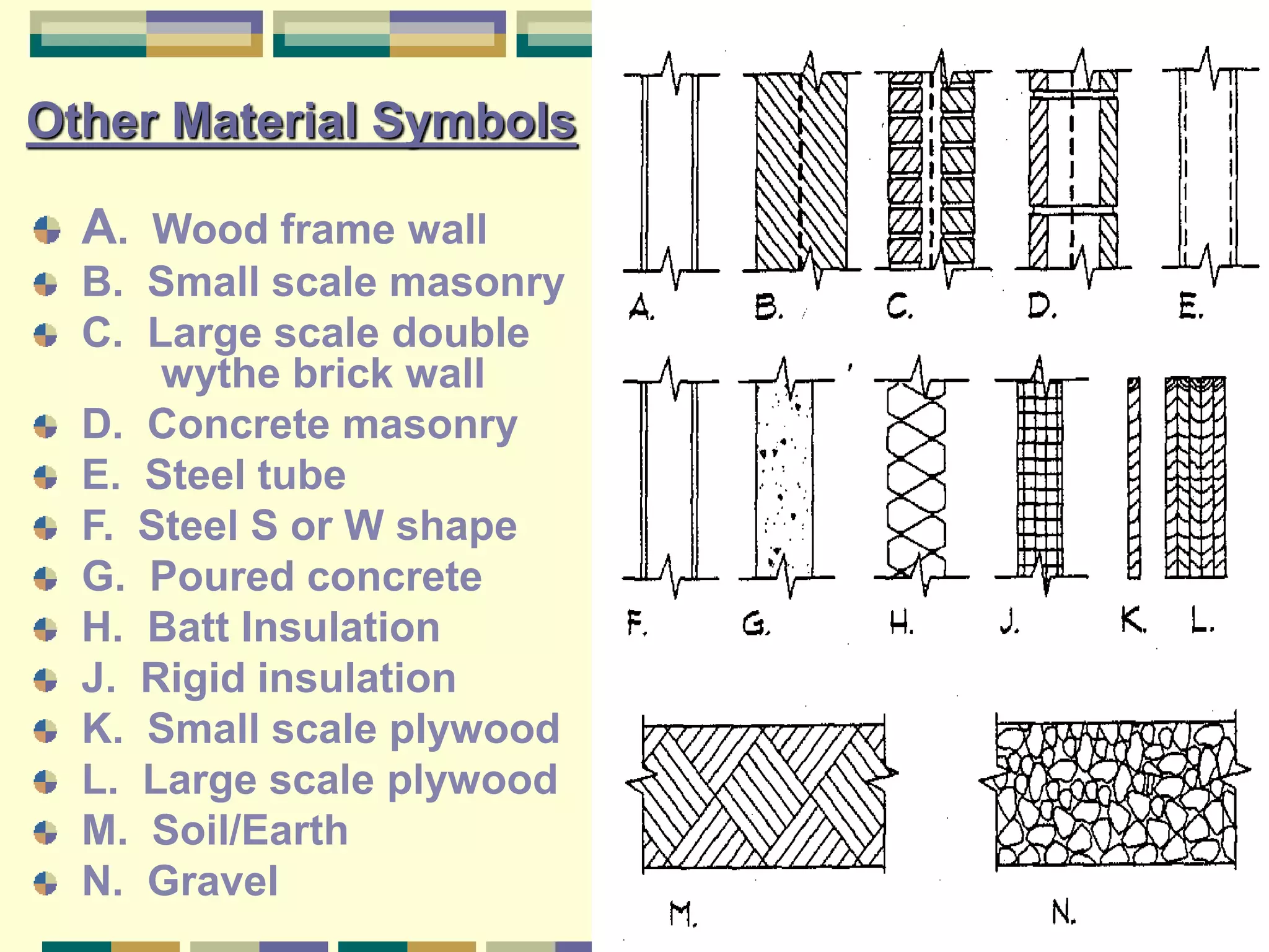 04 scalesandsymbols | PPT