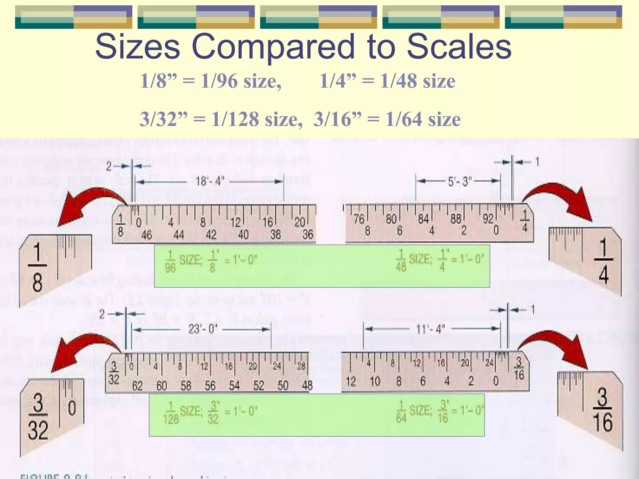 04 scalesandsymbols | PPT