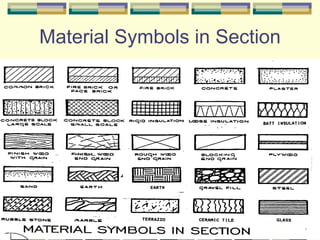 04 scalesandsymbols | PPT