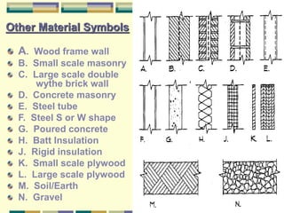 04 scalesandsymbols | PPT
