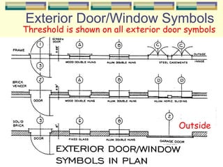 04 scalesandsymbols | PPT