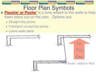 04 scalesandsymbols | PPT