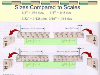 04 scalesandsymbols | PPT