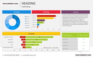 Scorecard design | PPT