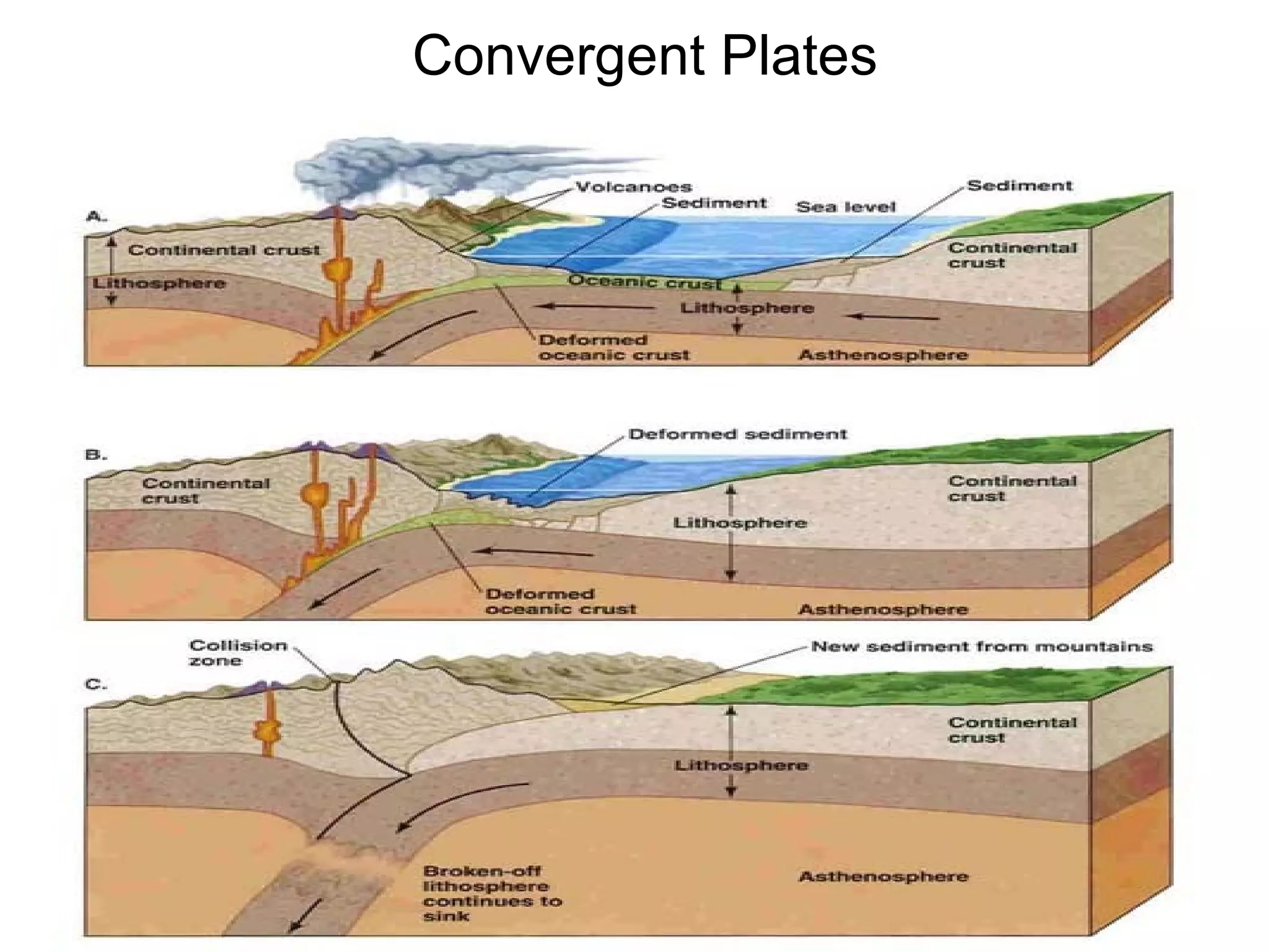 04 Sec 1 Plate Tectonics | PPT