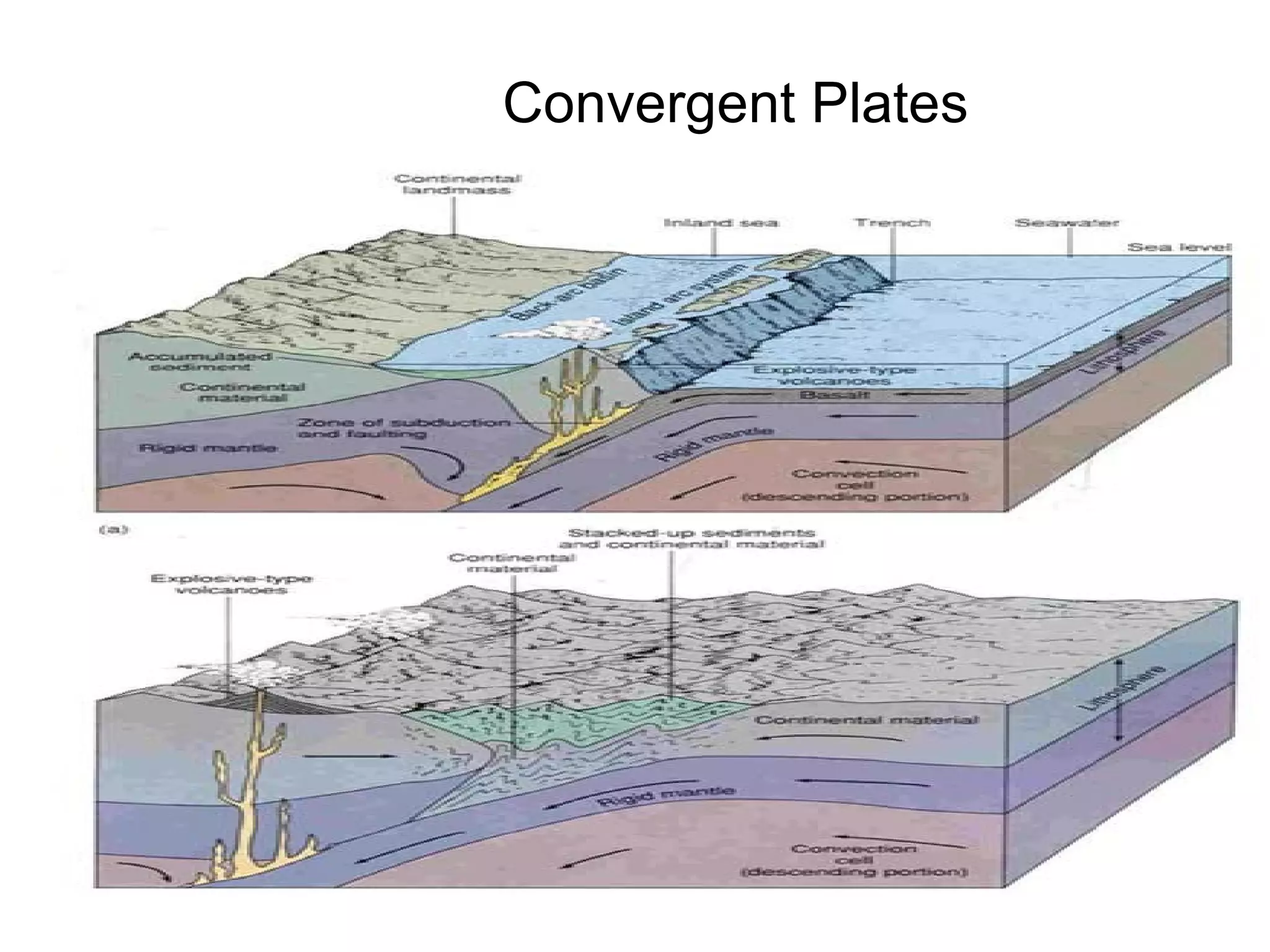 04 Sec 1 Plate Tectonics | PPT | Geography | Science