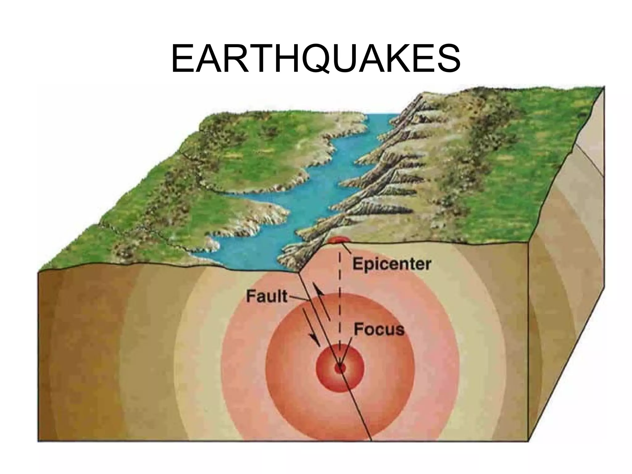 04 Sec 1 Plate Tectonics | PPT