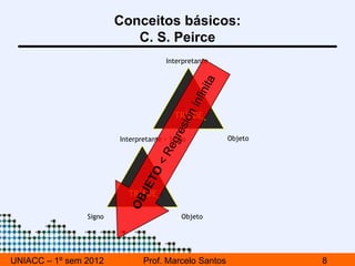 04 semio av - objeto y semiosis | PPTX
