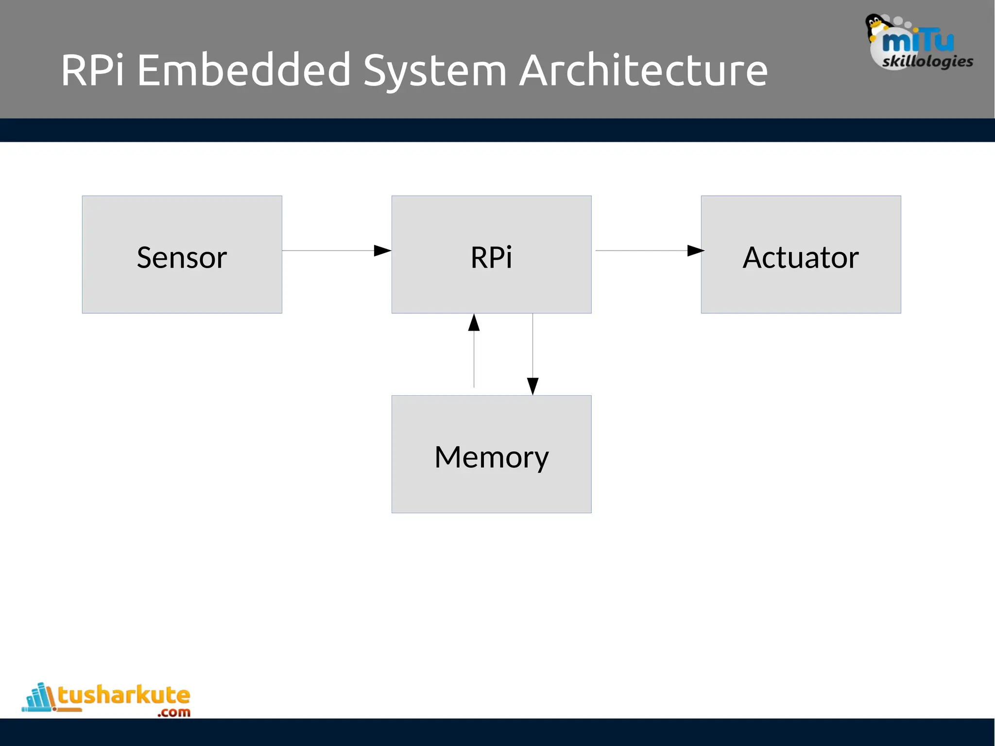 Sensor and Actuators using Rasberry Pi controller | PDF