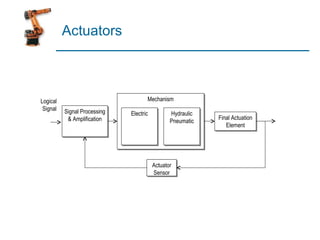 Sensors And Actuators | PPT