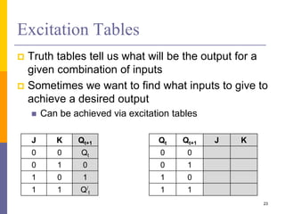 Sequential Logic Circuits | PPTX