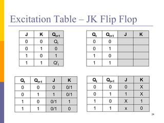 Sequential Logic Circuits | PPTX