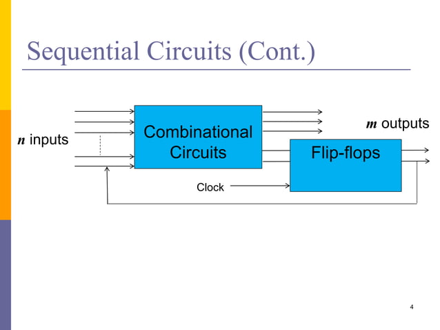 Sequential Logic Circuits | PPTX | Programming Languages | Computing