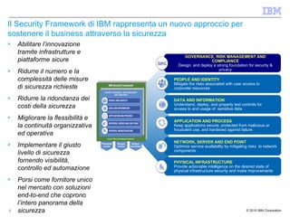 04 sicurezza fisica e videosorveglianza | PPT