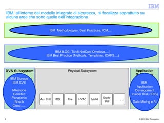 04 sicurezza fisica e videosorveglianza | PPS