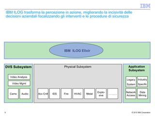 04 sicurezza fisica e videosorveglianza | PPS