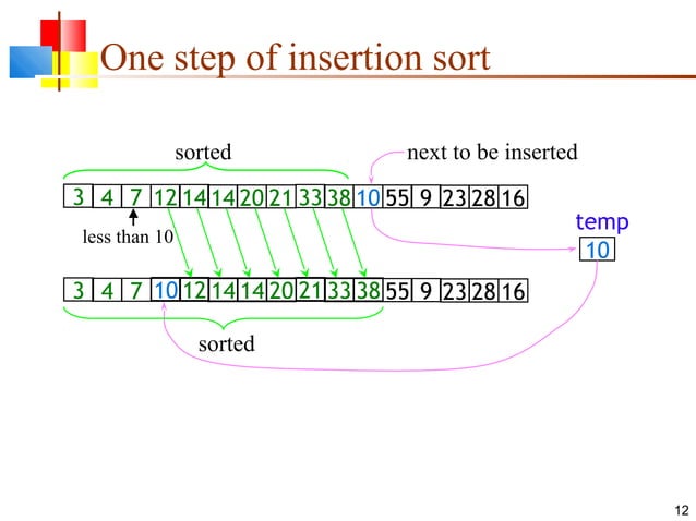 simple-sorting algorithms | PPT simple-sorting algorithms | PPT