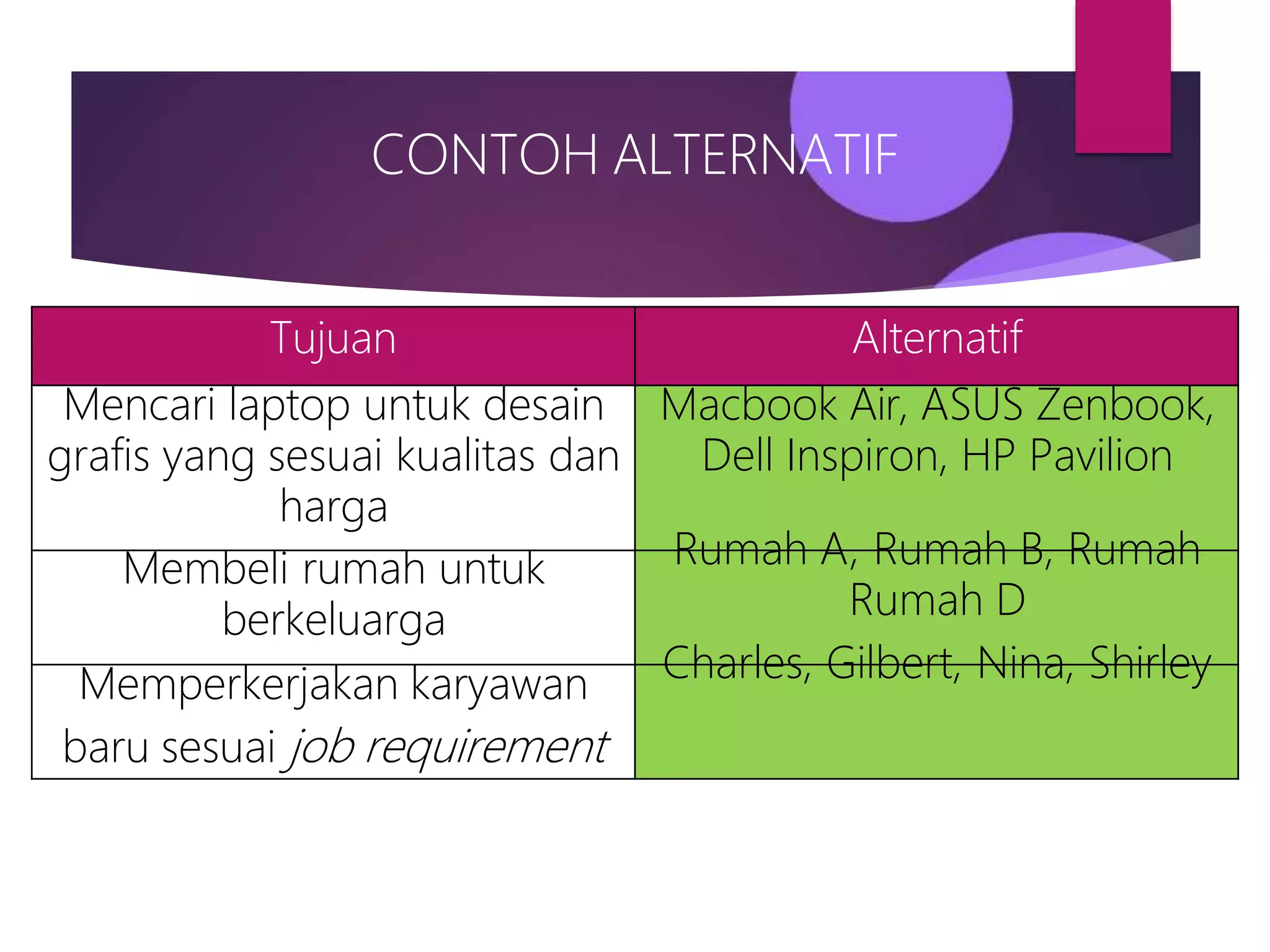 04 - Simple Additive Weighting Method.pptx