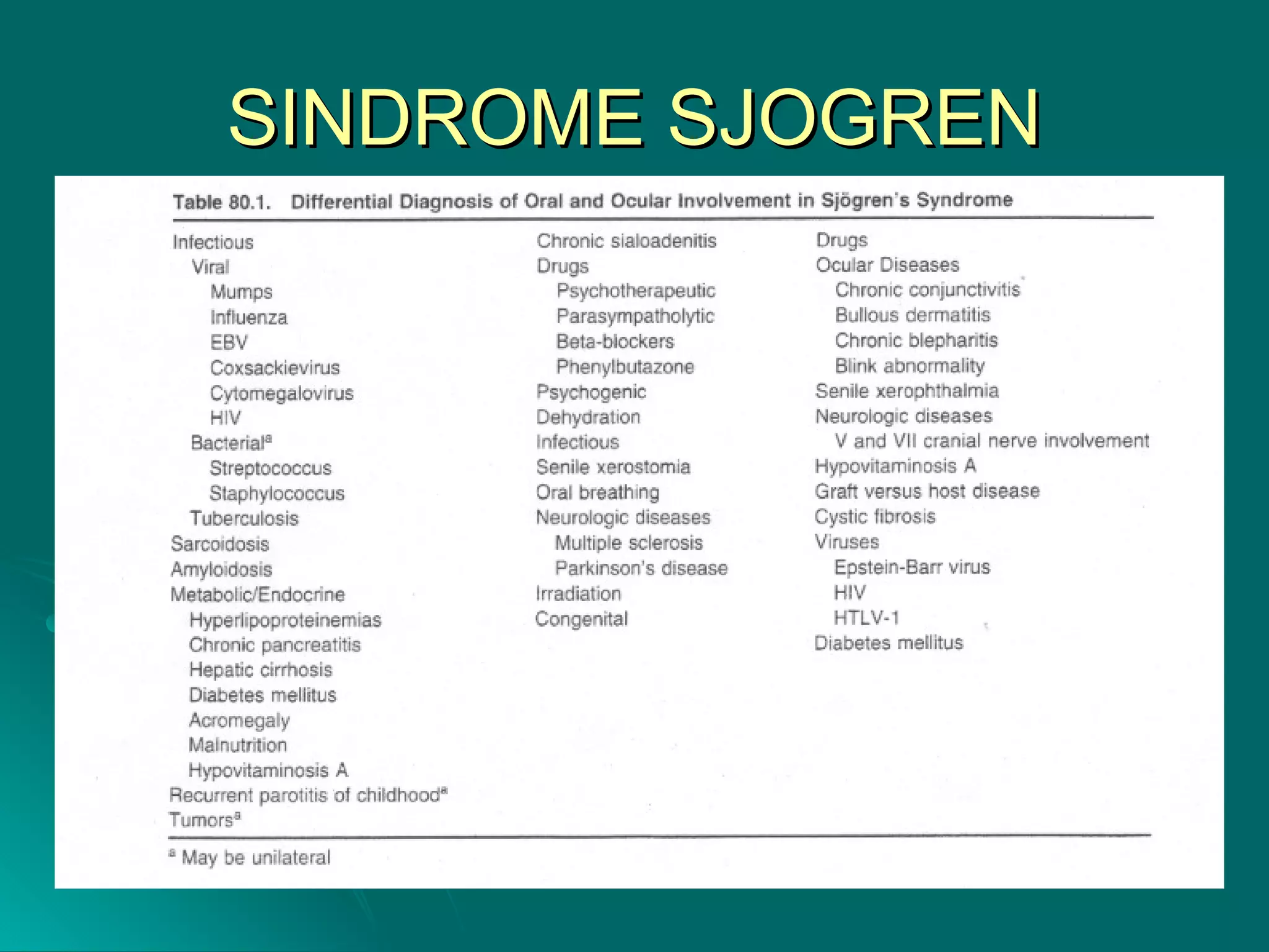 04 sindrome de sjogren | PPT