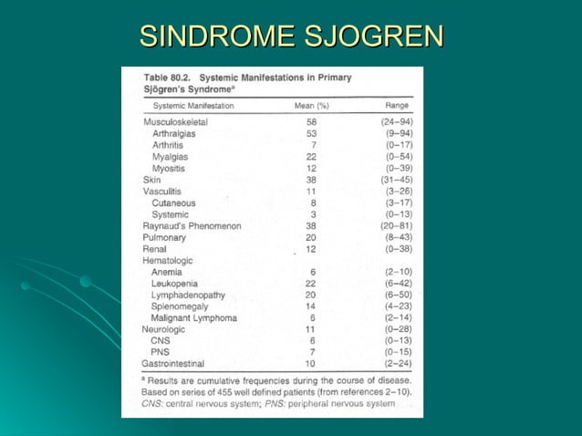 04 sindrome de sjogren | PPT