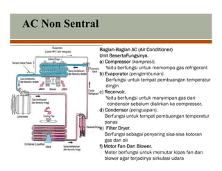04_-sistem-tata-udara-AC-Pada-bangunan-Gedung-2015.pdf