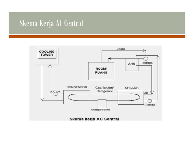 04_-sistem-tata-udara-AC-Pada-bangunan-Gedung-2015.pdf