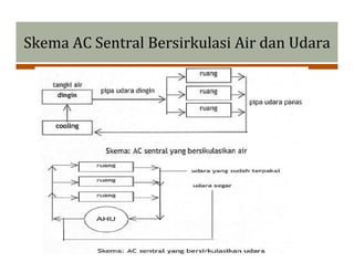 04_-sistem-tata-udara-AC-Pada-bangunan-Gedung-2015.pdf