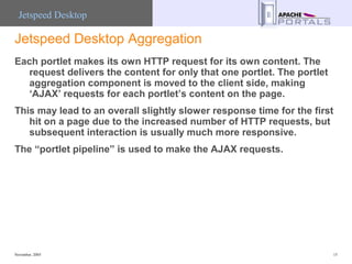 Portal Site Management | PPT
