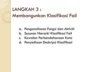 Slaid Pembangunan Klasifikasi Fail | PDF
