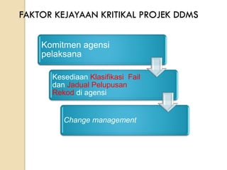 Slaid Pembangunan Klasifikasi Fail | PDF