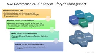 04 Service Oriented Architecture Series - SOA Management | PPT