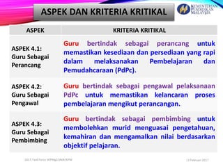 04-STANDARD 4 - PdPc.pptx