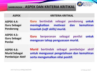 04-STANDARD 4 - PdPc.pptx