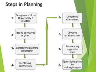 04- Steps in Planning.ppt